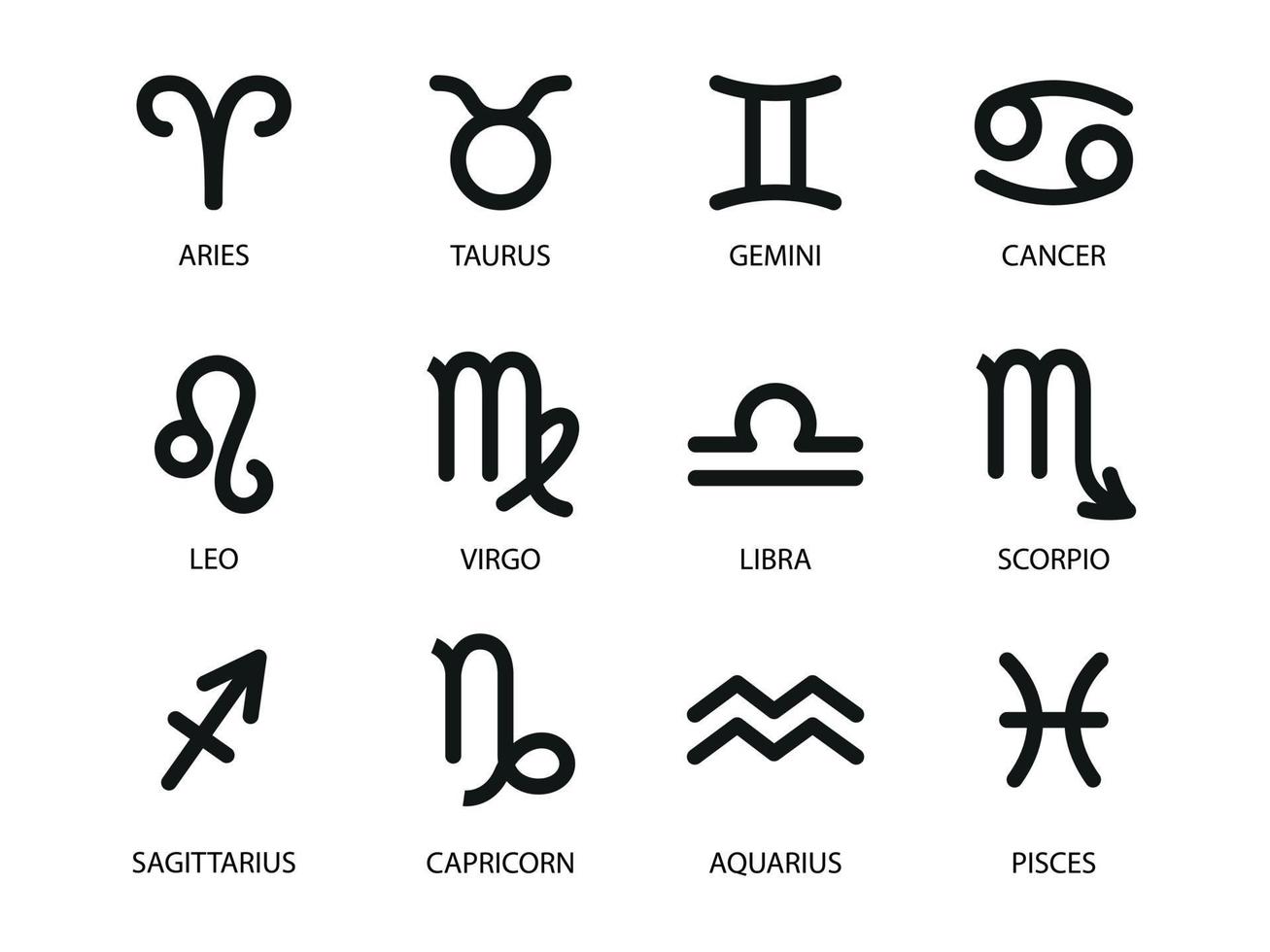 Horóscopo Astral de los 12 Signos del Zodiaco - La web de Ainhoa